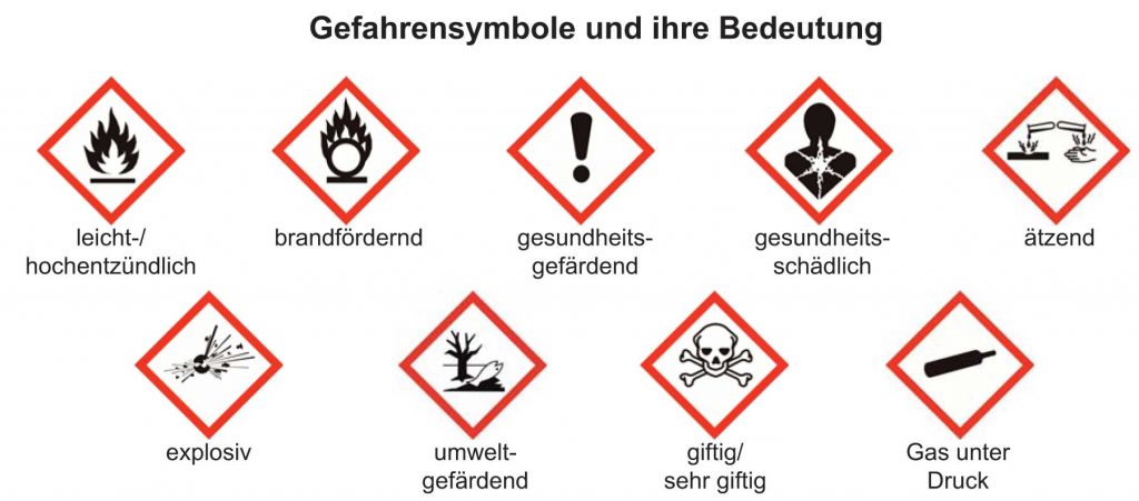 gefahrensymbole-und-bedeutung