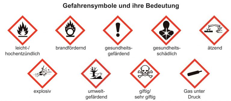 gefahrensymbole-und-bedeutung